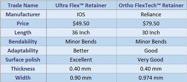 IOS Ortho. IOS Ortho. Ultra-Flex Retainer compatible Reliance Ortho ...
